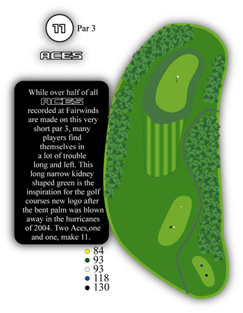Layout + Hole By Hole Information