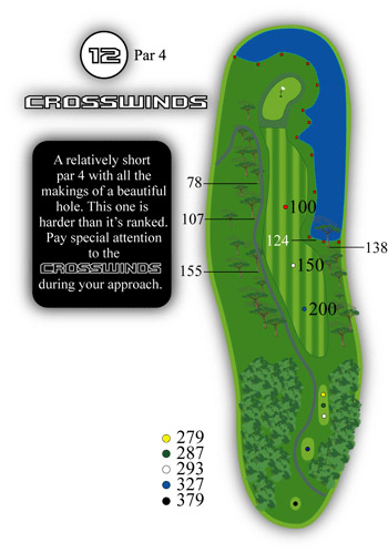 Layout + Hole By Hole Information