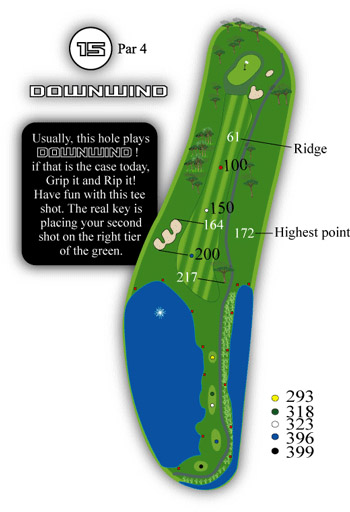 Layout + Hole By Hole Information